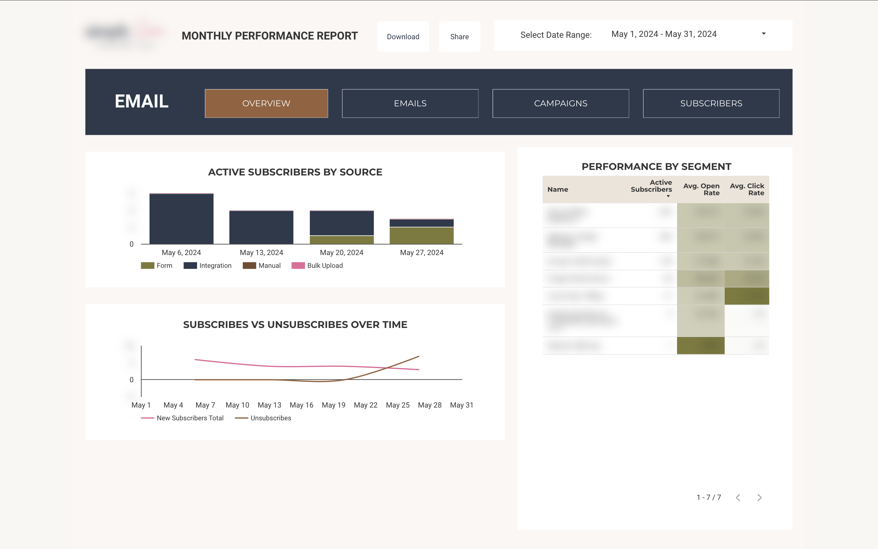 Small Business Performance Dashboard