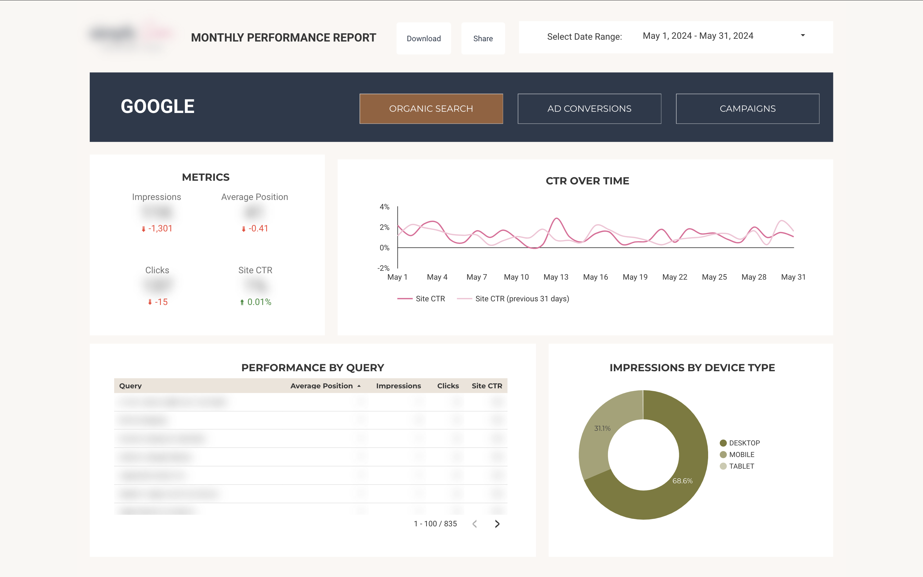 Small Business Performance Dashboard