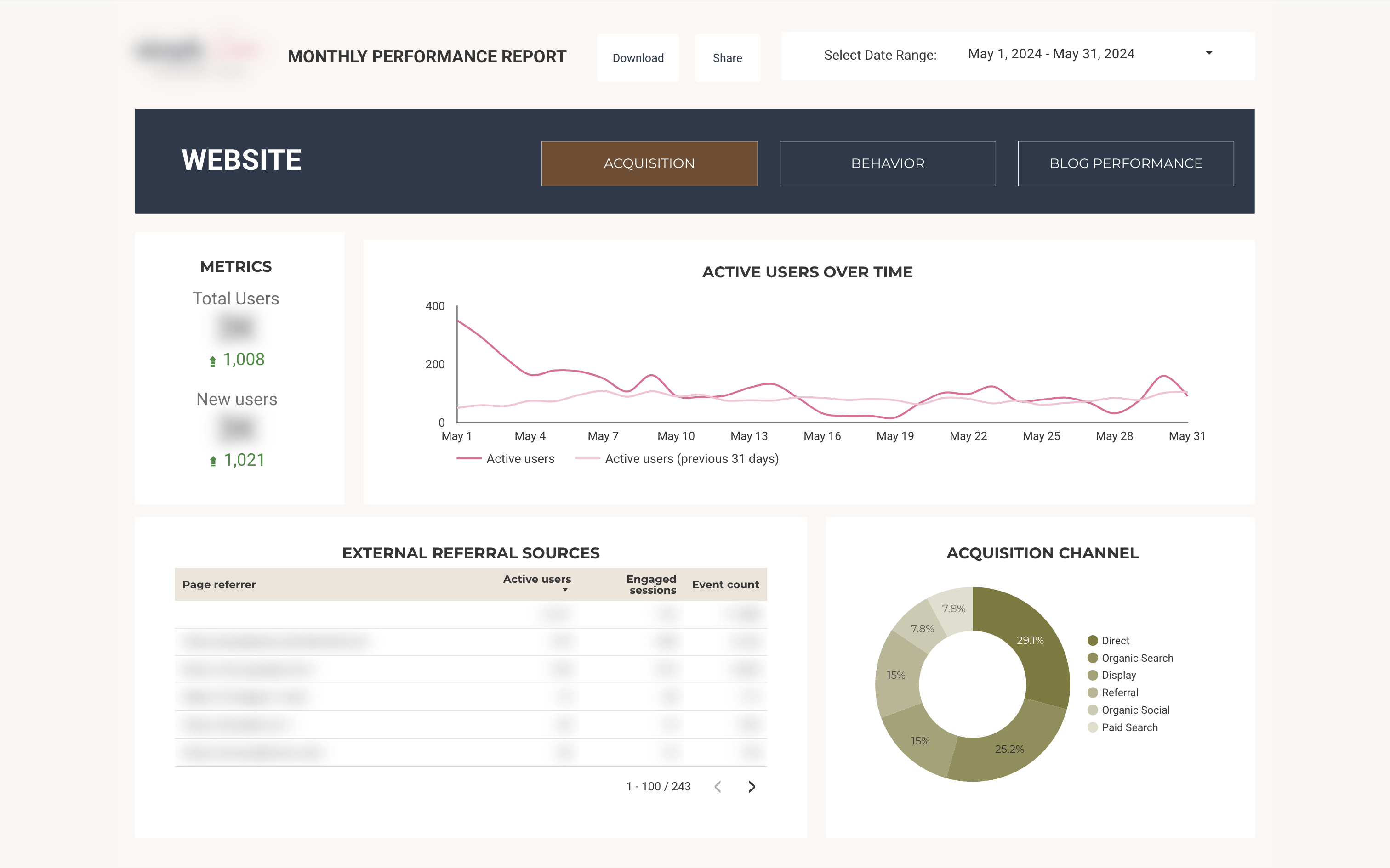 Small Business Performance Dashboard