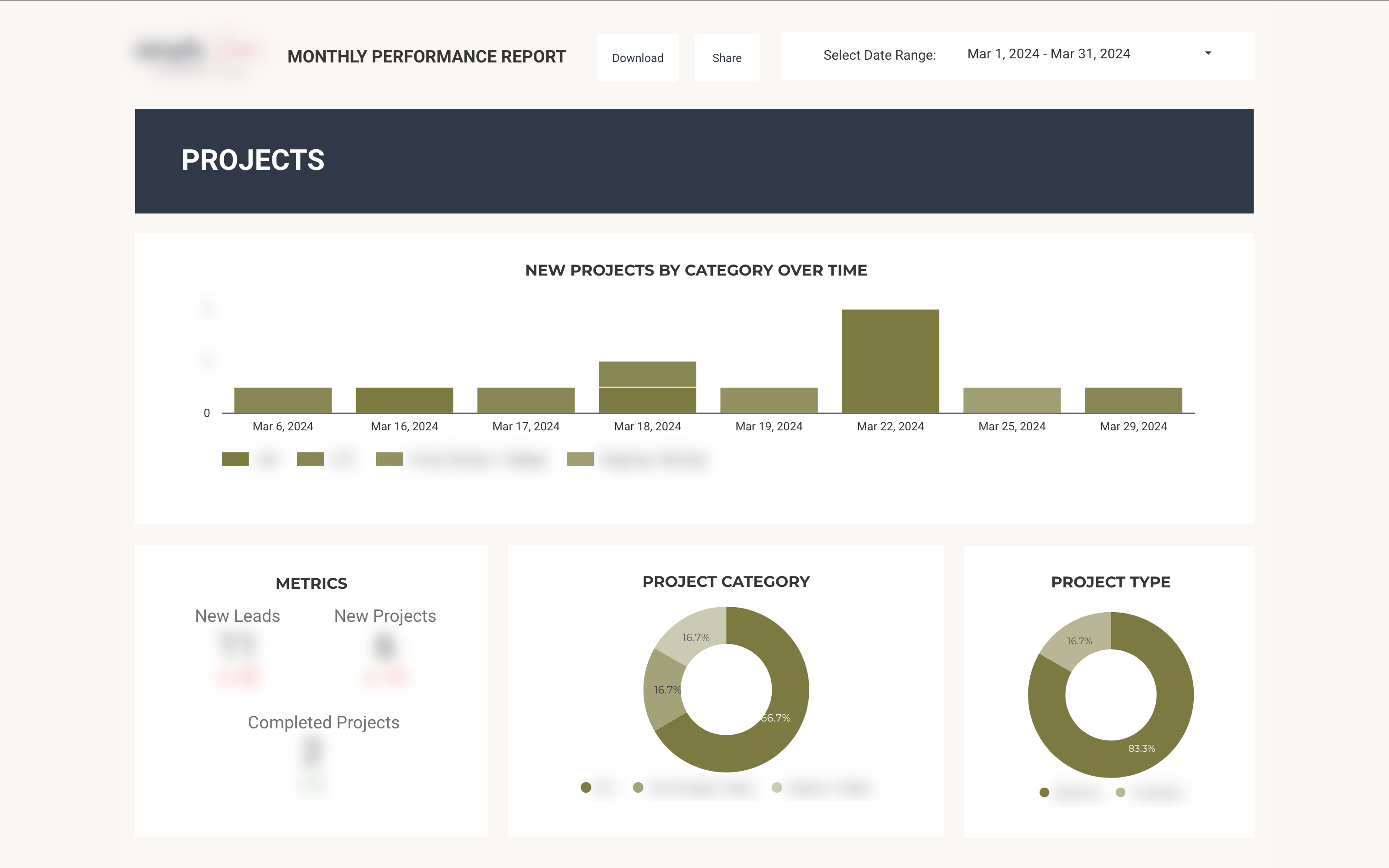 Small Business Performance Dashboard