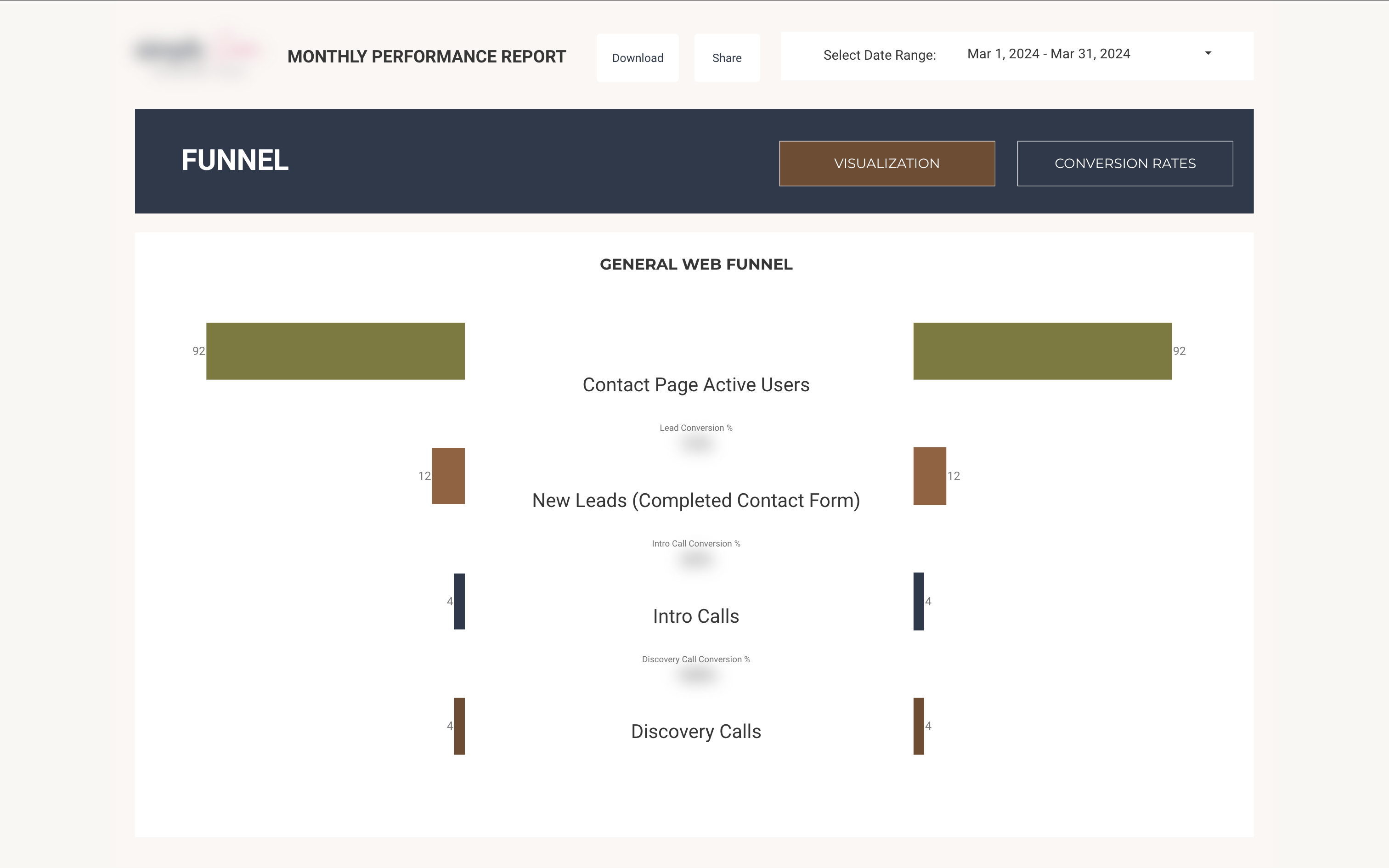 Small Business Performance Dashboard